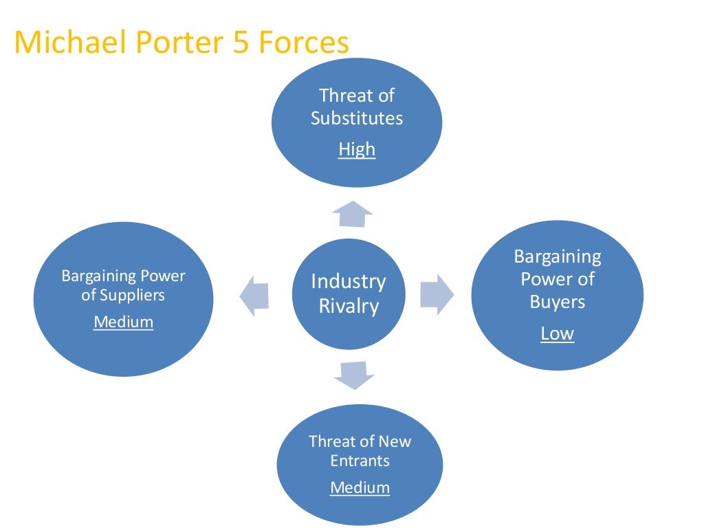 Corporate Analysis and Valuation - Power Sector in India