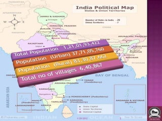 Inclusive Growth and Sustainable Development of India | PPTX