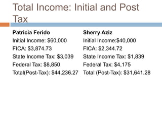 Cost of Living- Atlanta, Georgia | PPTX