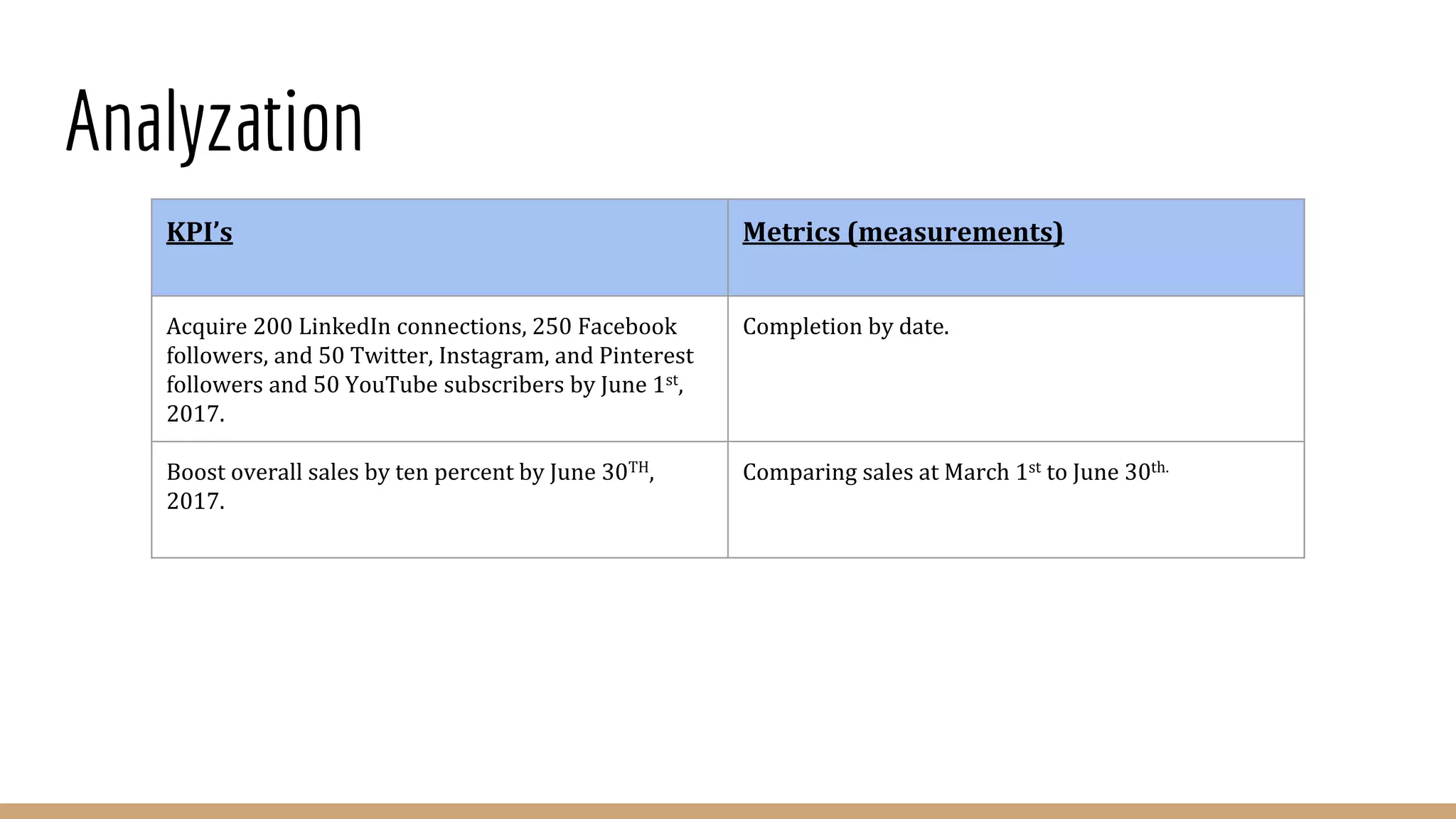Alignment Creative, Team 6 | PPTX