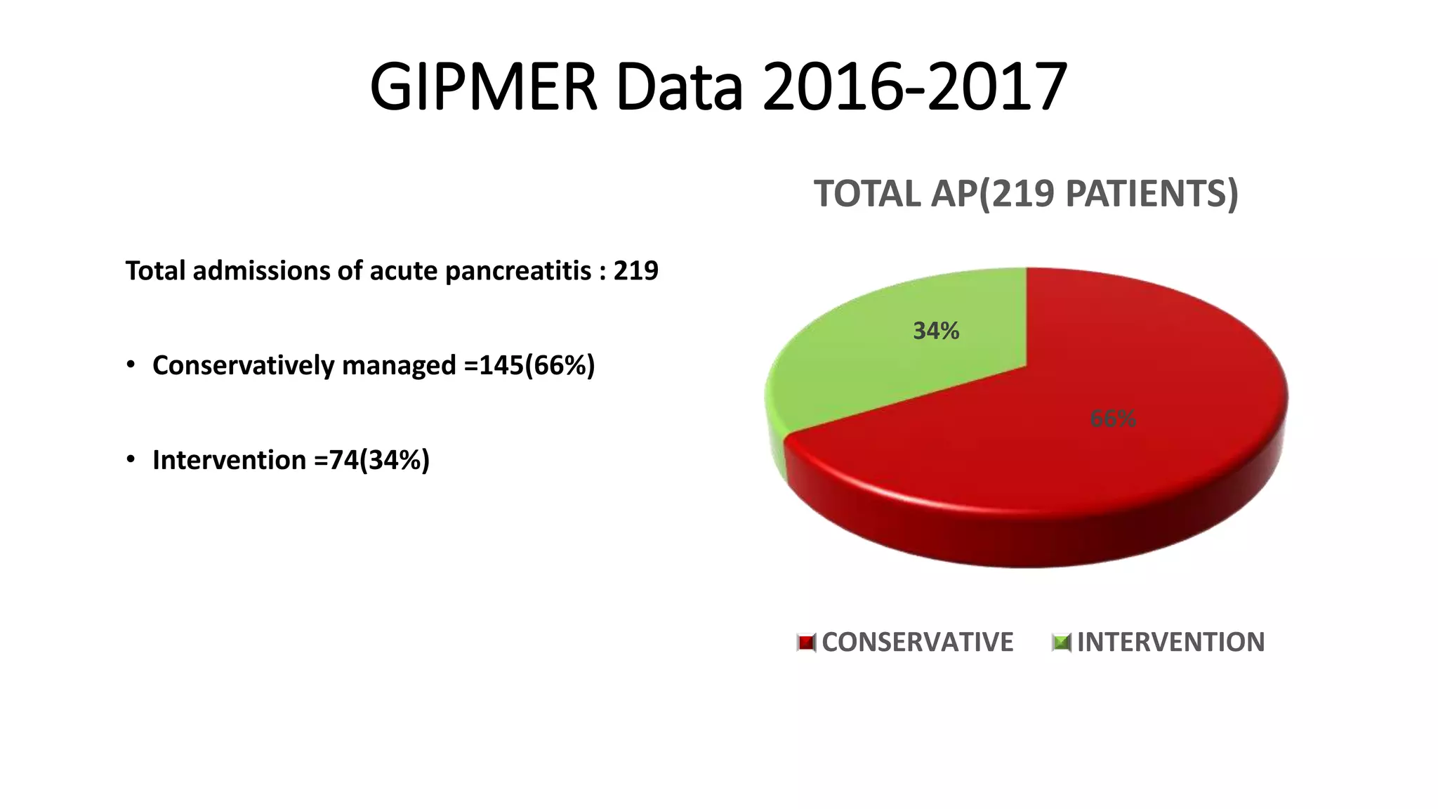 Role of endoscopy in acute pancreatitis presentation --- | PPTX