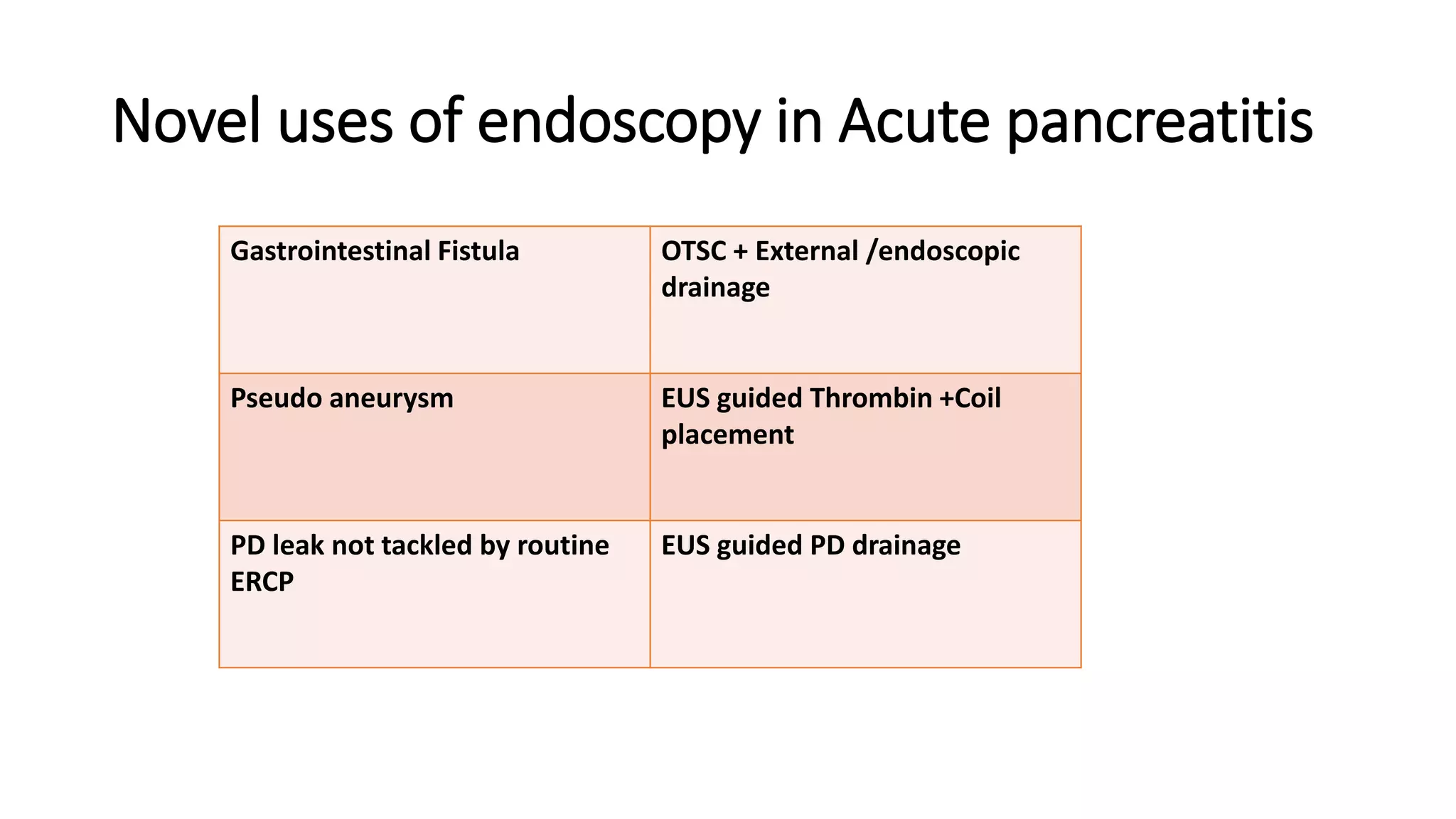 Role of endoscopy in acute pancreatitis presentation --- | PPTX