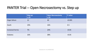 Role of endoscopy in acute pancreatitis presentation --- | PPTX