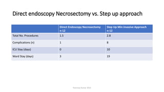 Role of endoscopy in acute pancreatitis presentation --- | PPTX