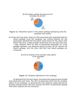 Student’s Attitude and Action Regarding the No to Single-Use of Plastic ...