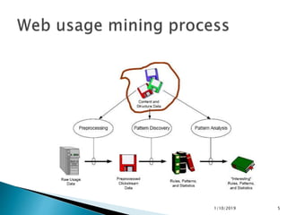 web log mining presentation | PPT