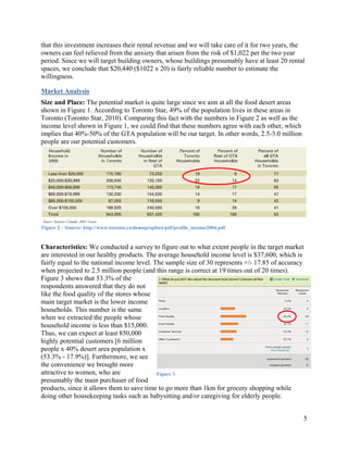 MBA Urban Farming Sample Business Plan | PDF