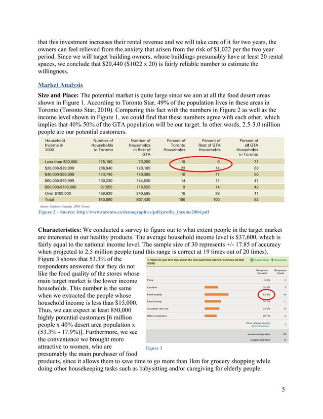 MBA Urban Farming Sample Business Plan | PDF