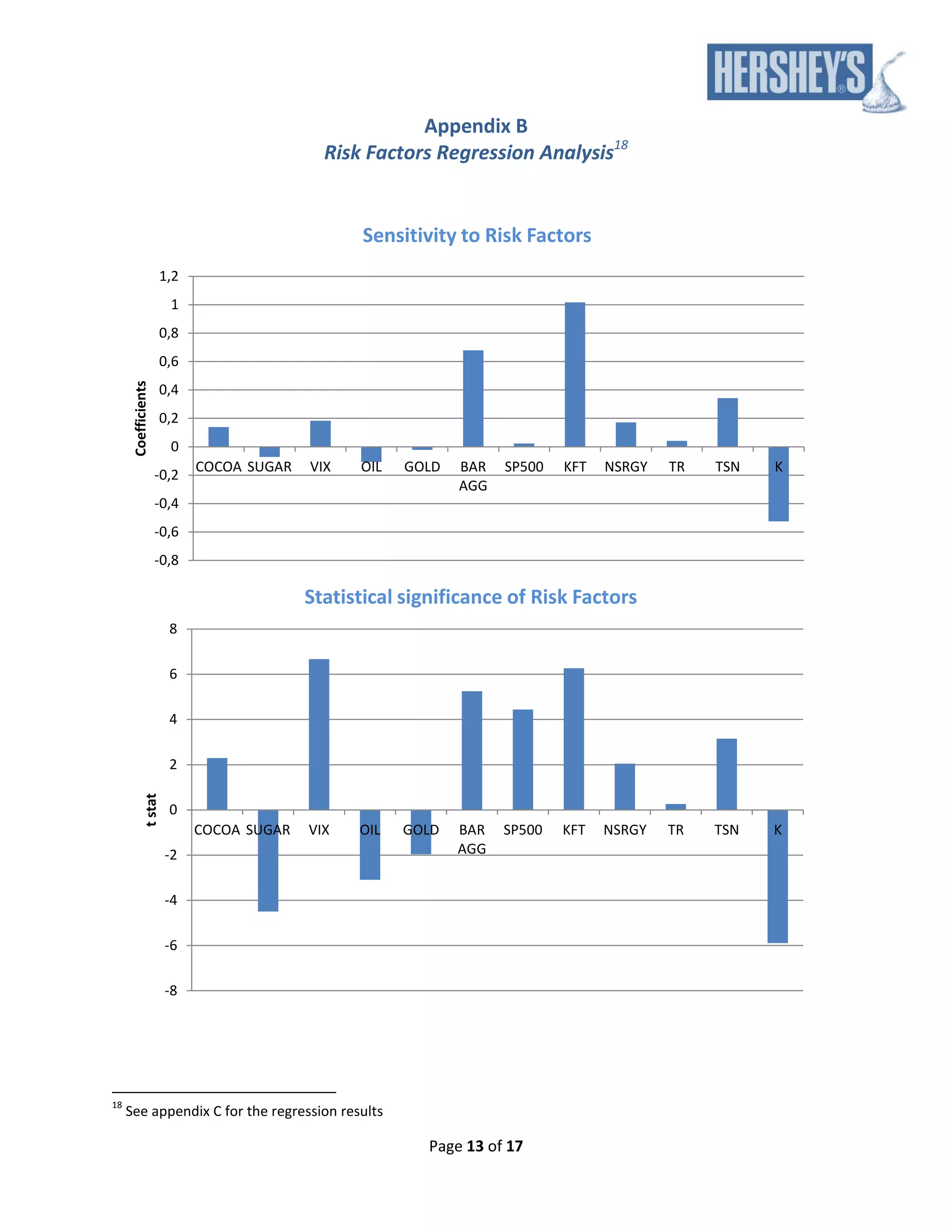 Hershey financial analyst report | PDF