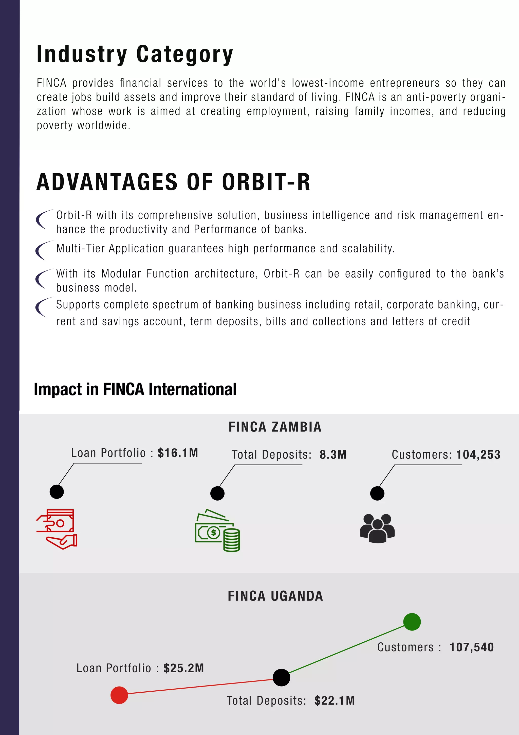 Orbit-R functioning as a centralised solution for microfinance with ...