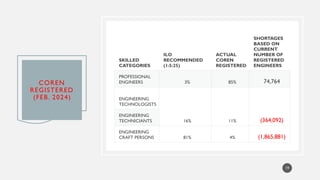 FINAL Finished THE FUTURE OF HIGHER NATIONAL DIPLOMA (HND) IN THE ...