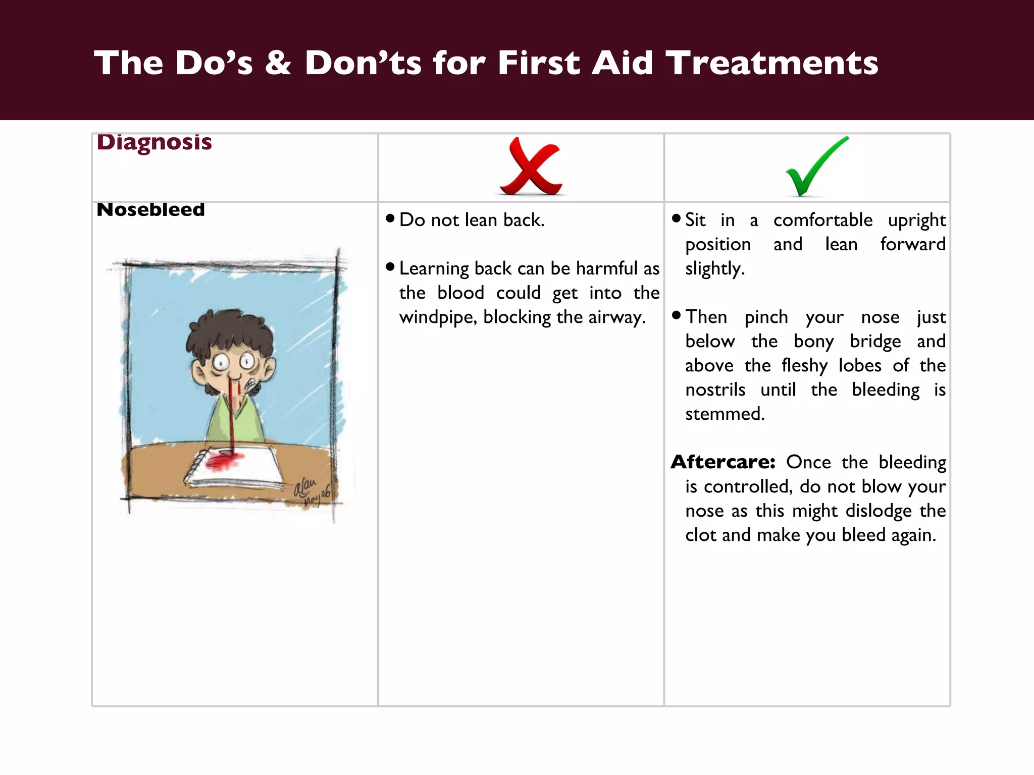 Final first aid slides (handout) | PPT