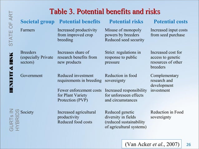 genetic use restriction technology ppt | PPT | Agriculture | Industries