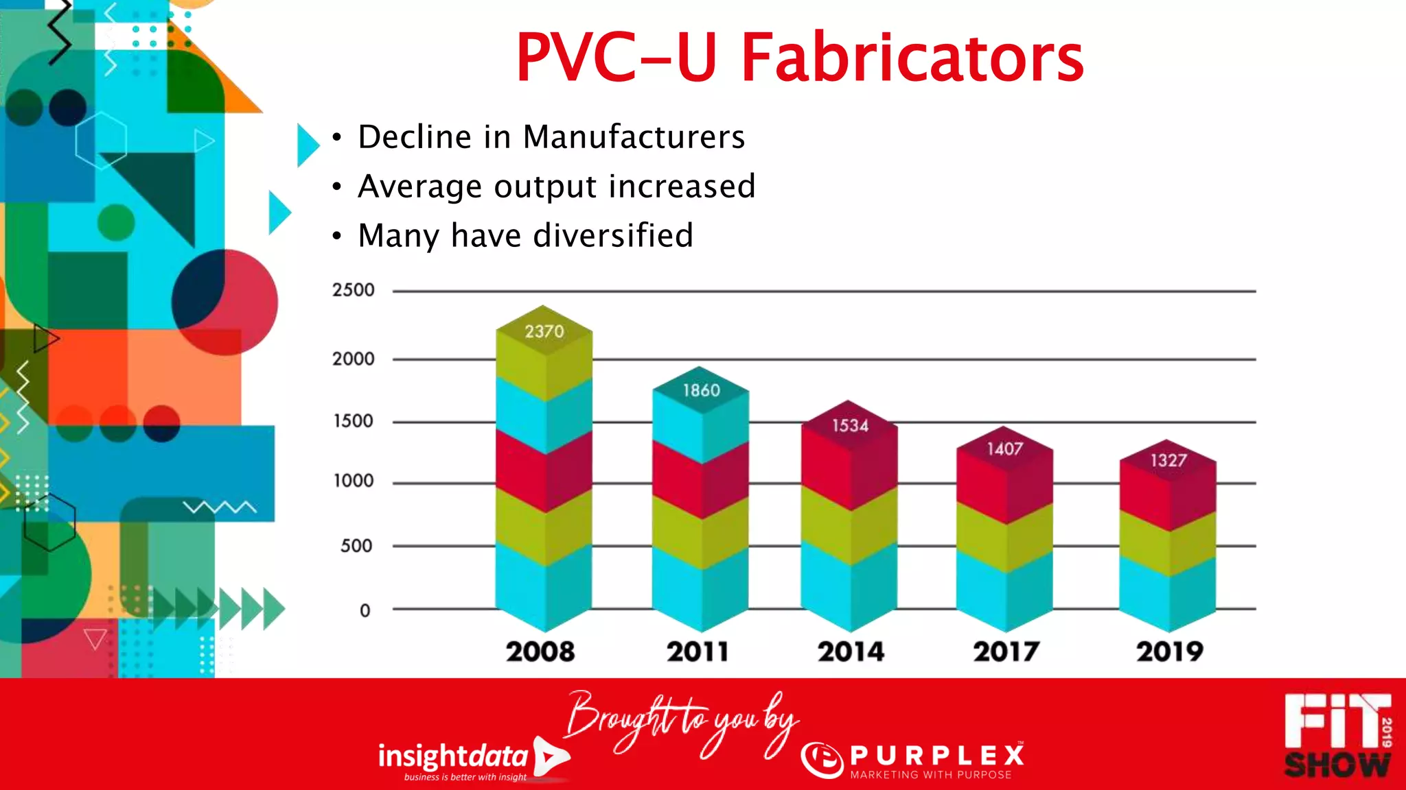 The changing landscape of the window industry | PPT