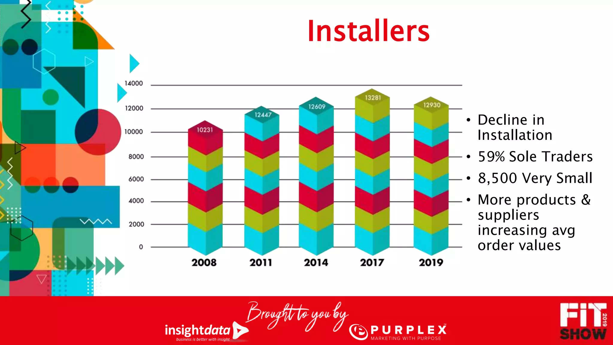 The changing landscape of the window industry | PPT