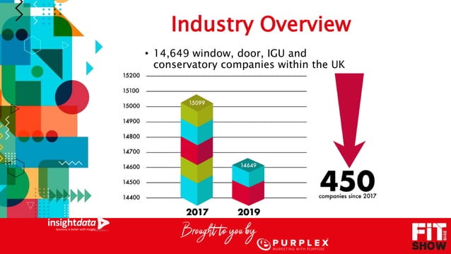 The changing landscape of the window industry | PPT