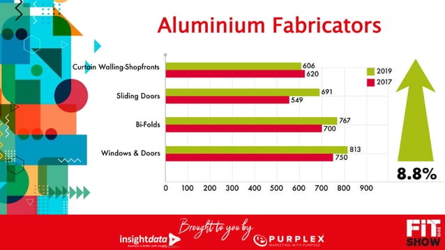 The changing landscape of the window industry | PPT