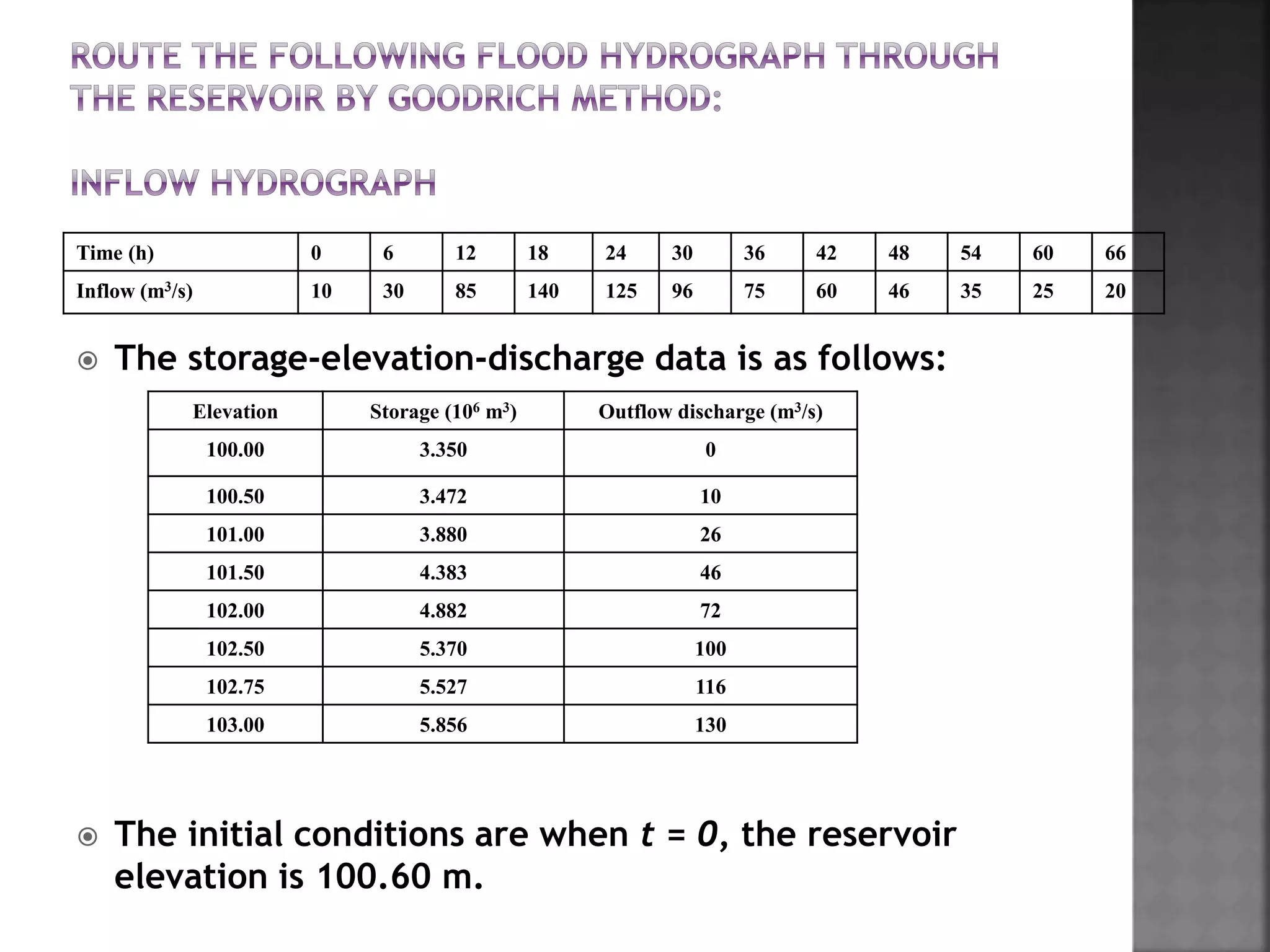 FINAL_Flood_Routing_through_Reservoirs_a.pptx