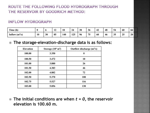 FINAL_Flood_Routing_through_Reservoirs_a.pptx