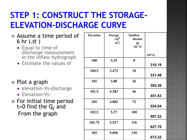 FINAL_Flood_Routing_through_Reservoirs_a.pptx