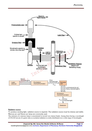 Fluorometry Manik | PDF