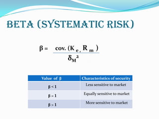 Financial Mgt. - Capital Asset Pricing Model | PPT