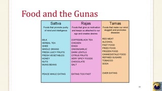 Final food presentation - Arushi & Esha | PDF