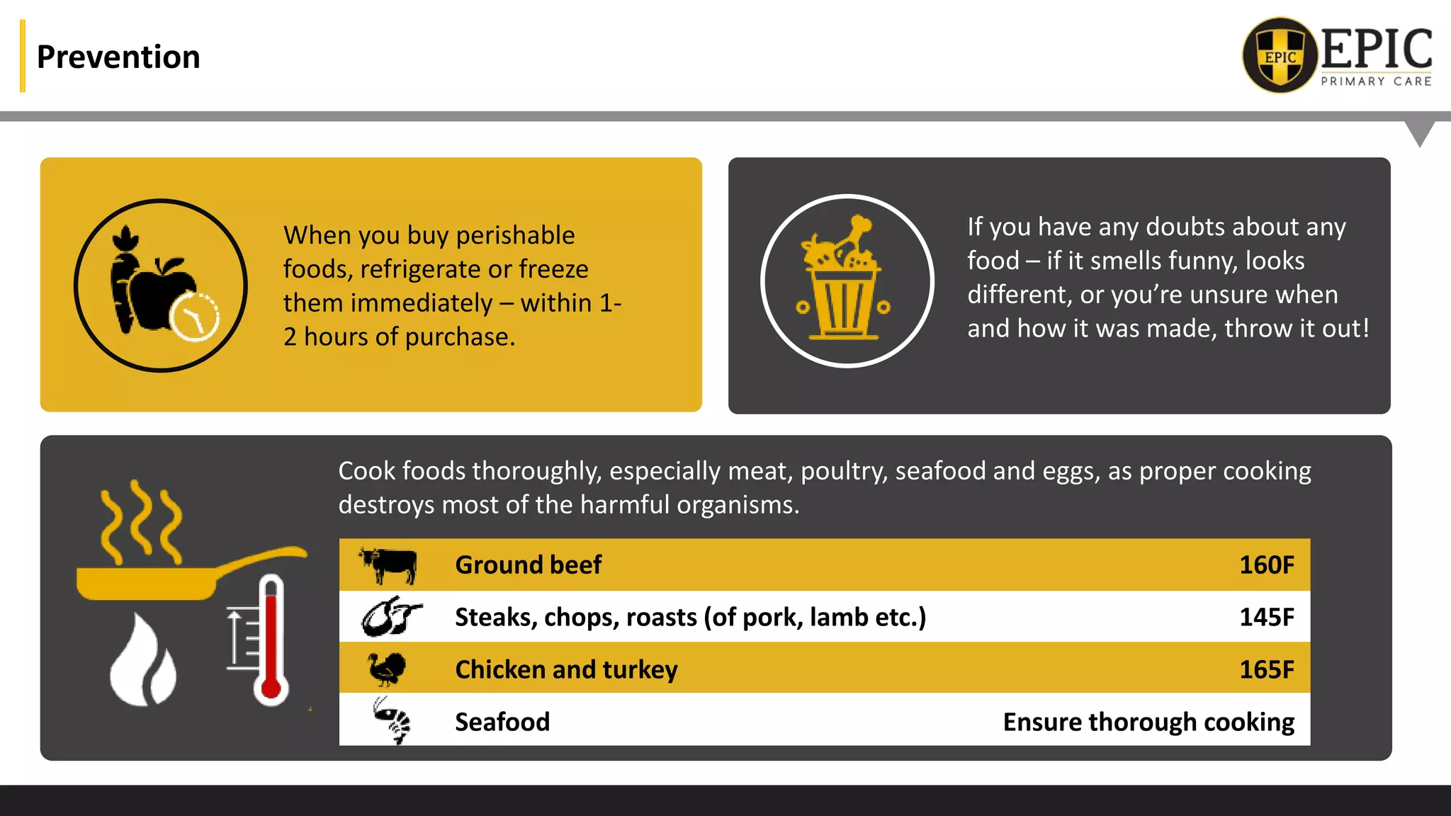 Food Safety Education Month- Steps to Avoid Food Poisoning | PPT