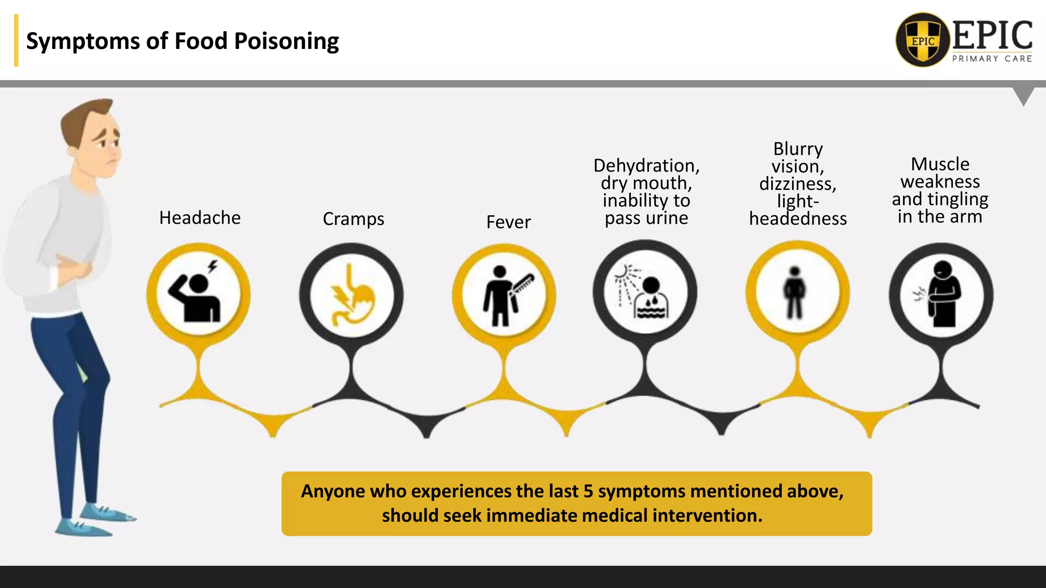 Food Safety Education Month- Steps to Avoid Food Poisoning | PPT