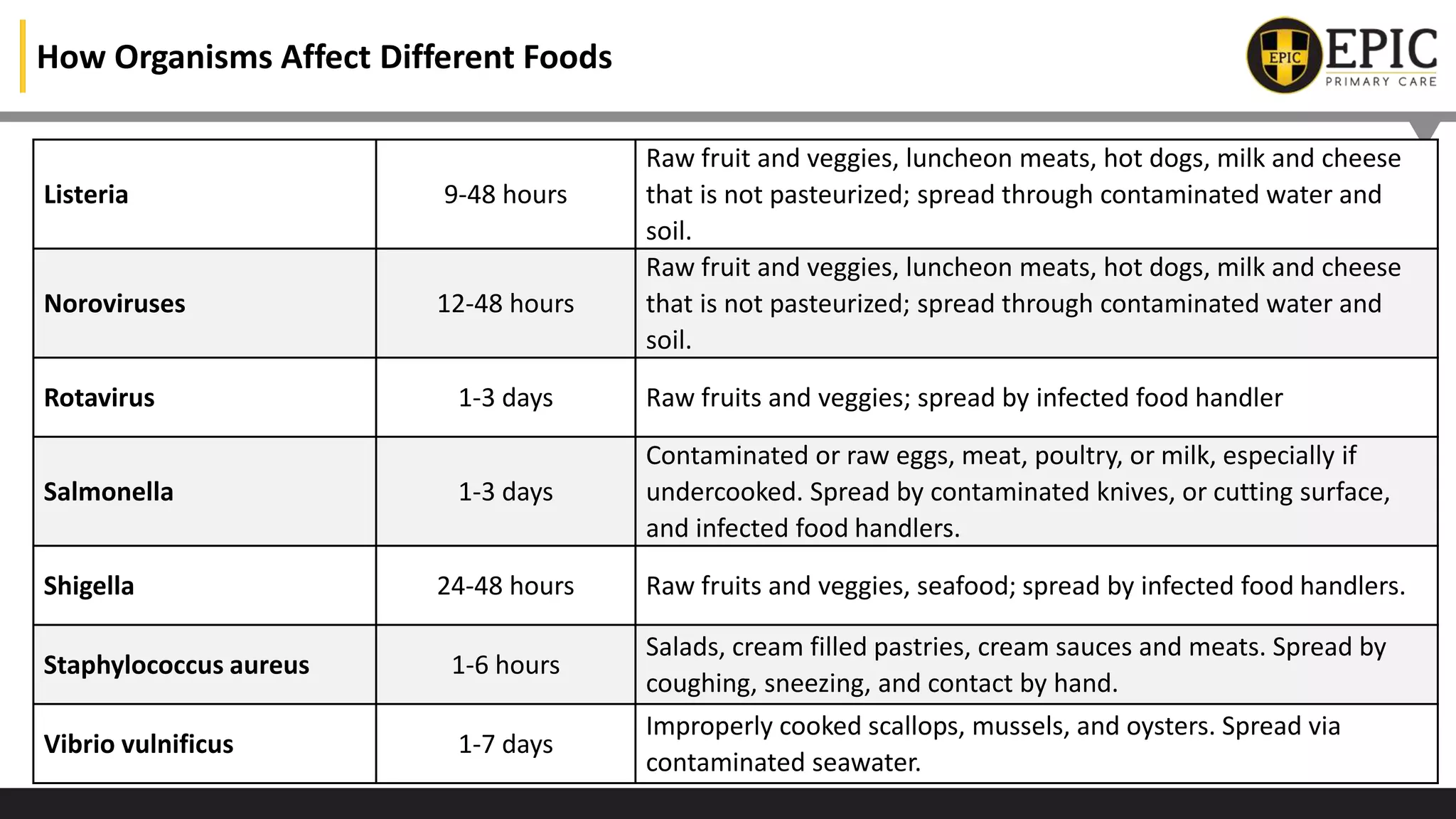 Food Safety Education Month- Steps to Avoid Food Poisoning | PPT