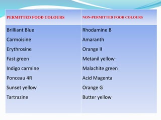 synthetic food colours | PPTX