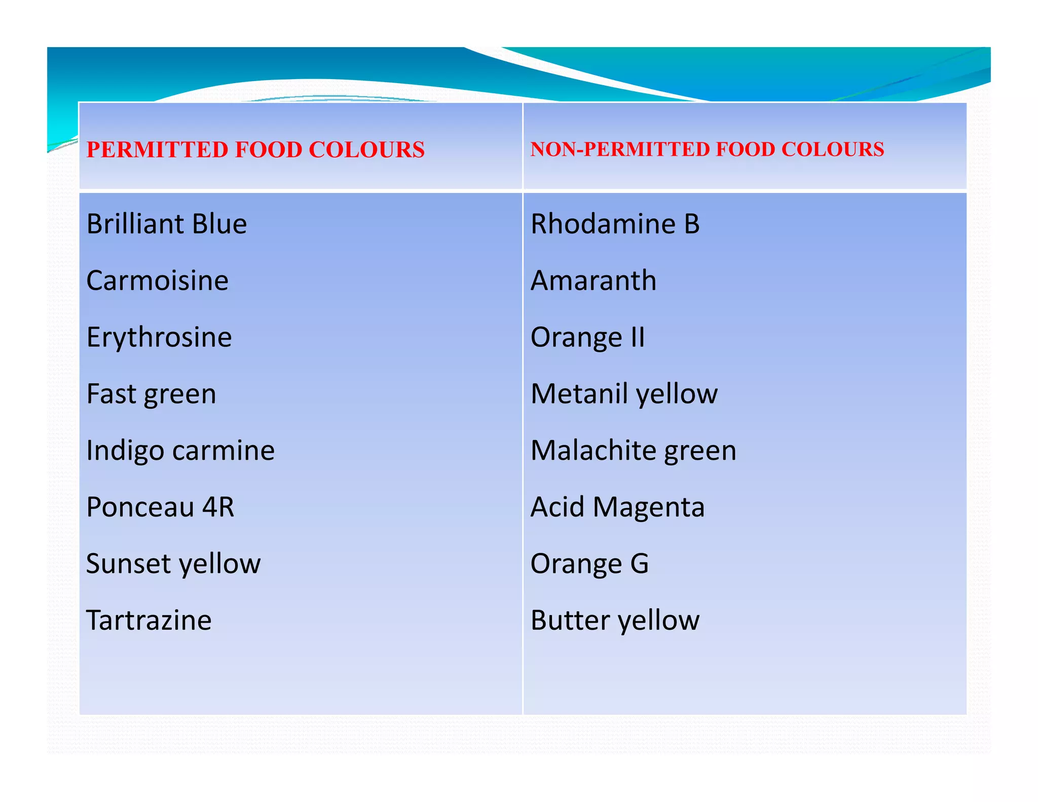 FOOD COLOUR | PDF