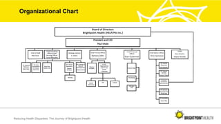Reducing Health Disparities: The Journey of Brightpoint Health | PPT