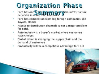 Final Ford Presentation | PPT | Automotive Industry | Industries