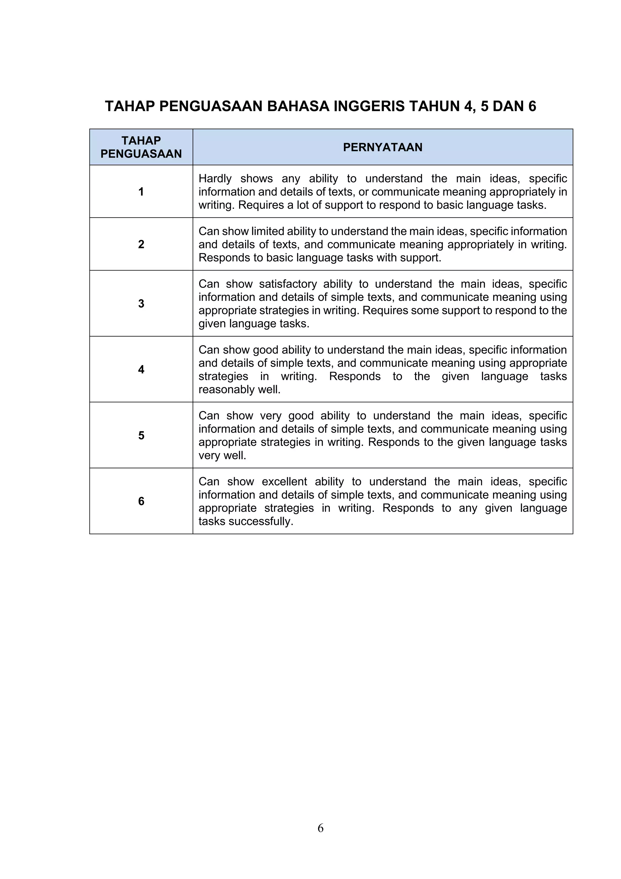 FINAL_FORMAT PENTAKSIRAN DAN PELAPORAN SEKOLAH RENDAH BAGI UJIAN AKHIR ...