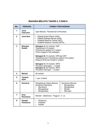 FINAL_FORMAT PENTAKSIRAN DAN PELAPORAN SEKOLAH RENDAH BAGI UJIAN AKHIR ...