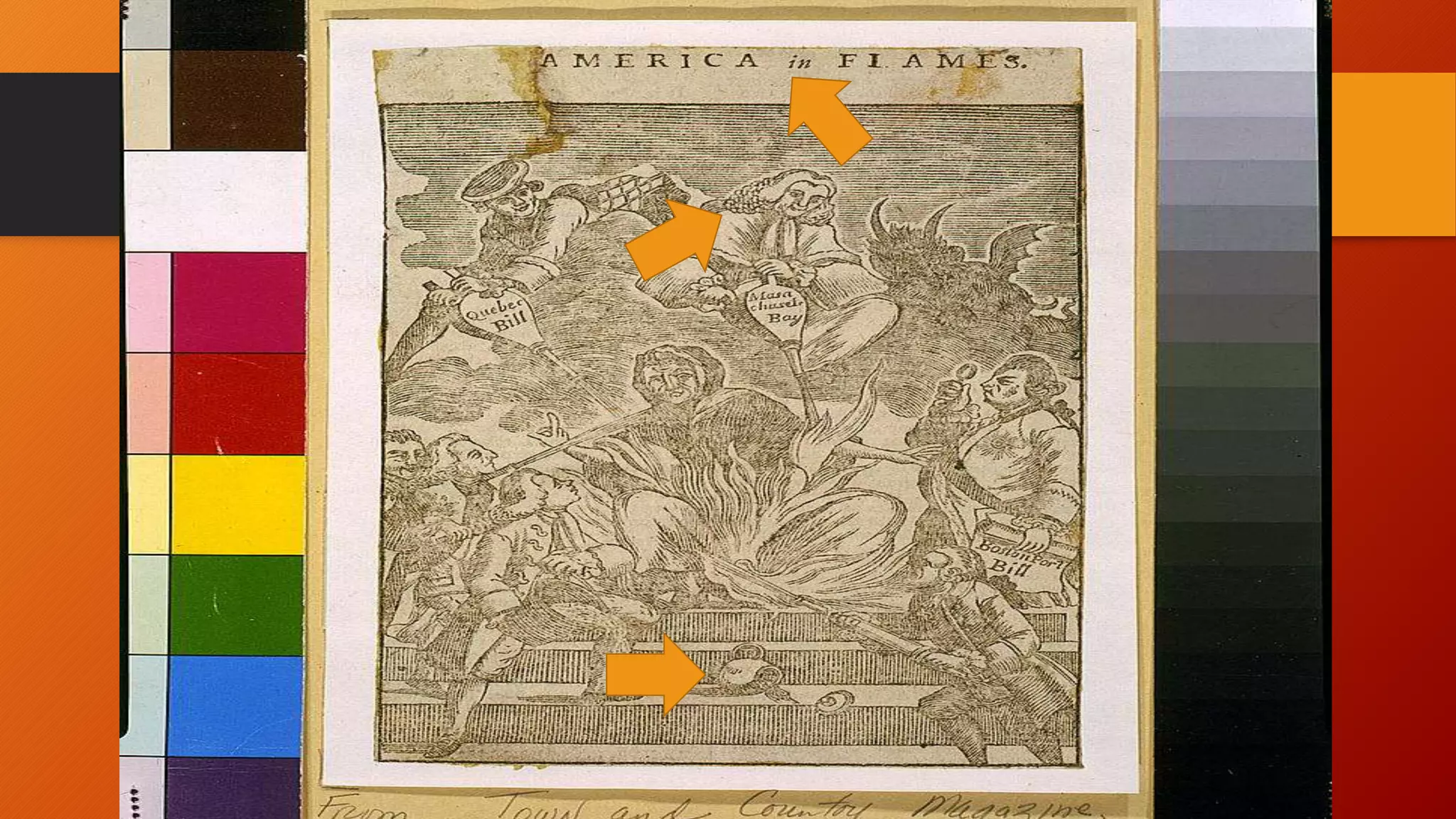 Political Cartoons from the American Revolution | PPTX
