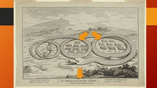 Political Cartoons from the American Revolution | PPTX