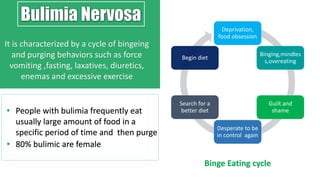 Eating Disorder | PDF