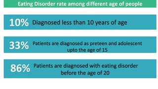 Eating Disorder | PDF