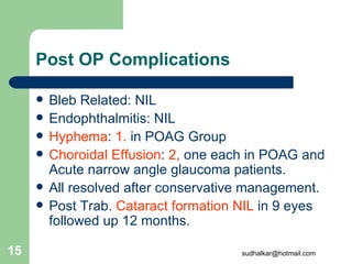 Efficacy of Punch Trabeculectomy | PPT