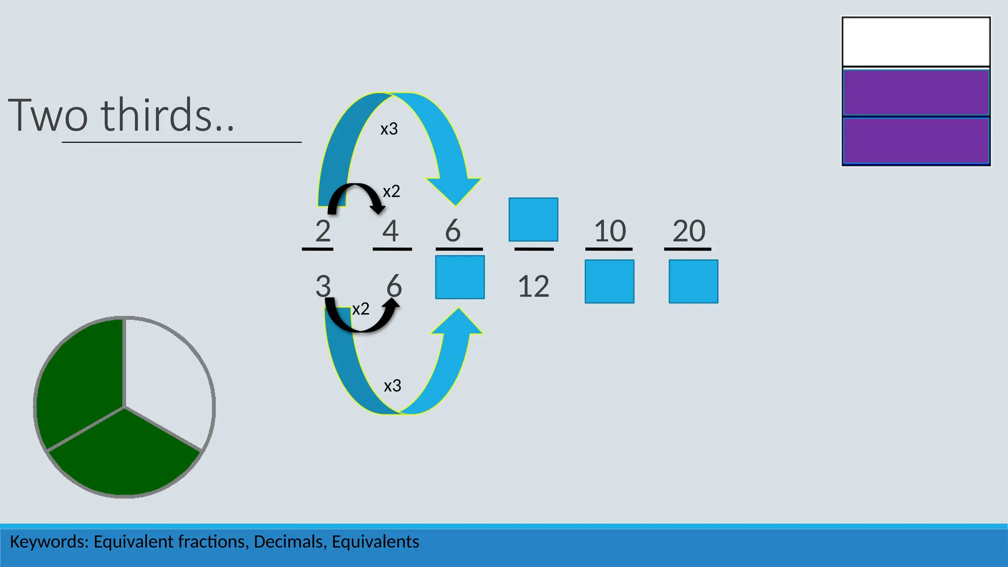 Fractions Intro Grade 5 Elementary Peel Distict School Board | PPTX