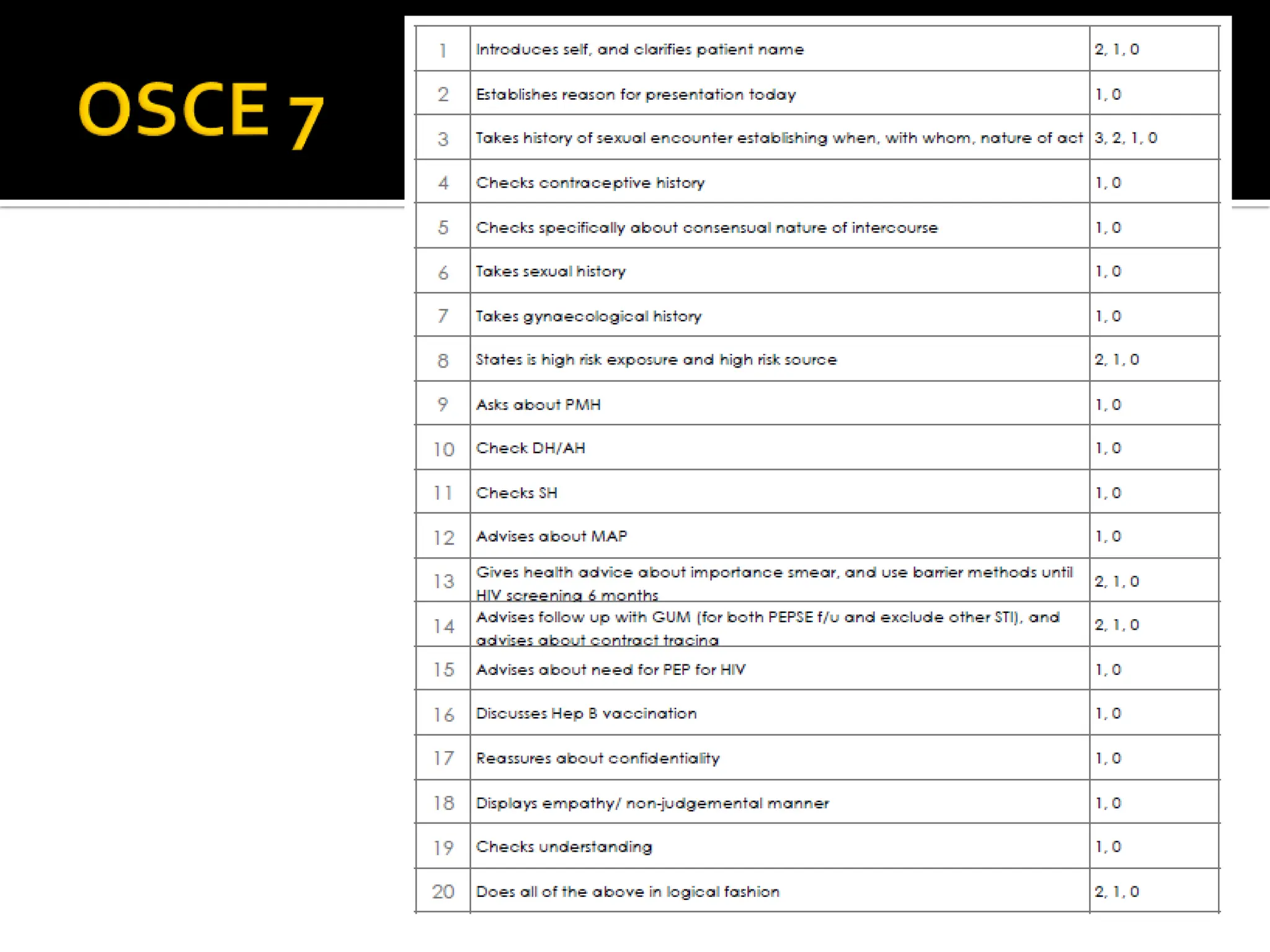 Final FRCEM traditional OSCE ppt ADVANCE | PDF