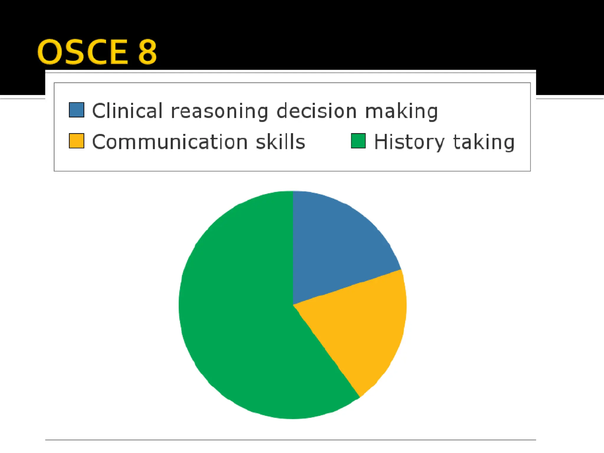 Final FRCEM traditional OSCE ppt ADVANCE | PDF