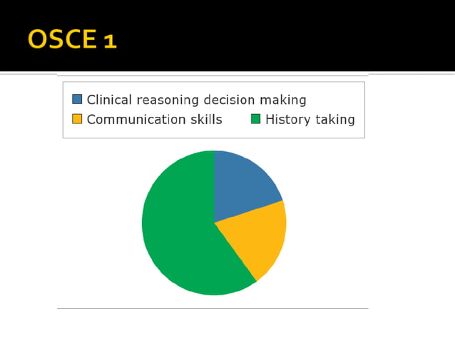 Final FRCEM traditional OSCE ppt ADVANCE | PDF | Educational Assessment ...