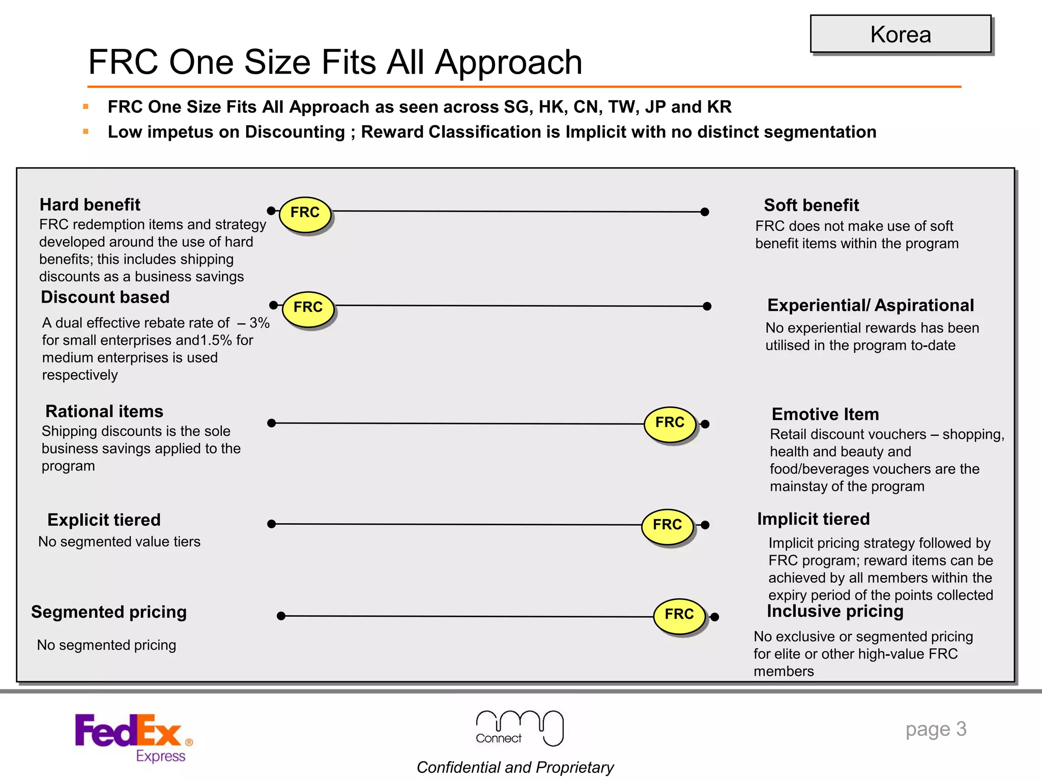 Benchmarking of a large scale Rewards Program | PPT