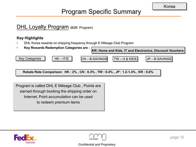 Benchmarking of a large scale Rewards Program | PPT
