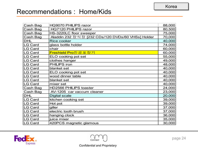 Benchmarking of a large scale Rewards Program | PPT