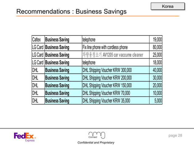 Benchmarking of a large scale Rewards Program | PPT