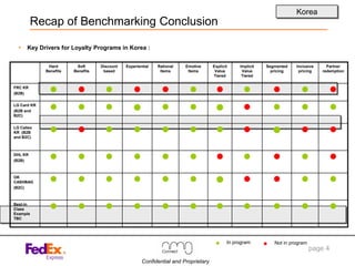 Benchmarking of a large scale Rewards Program | PPT
